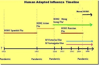 Avian Flu Diary: Nature: A Preemptive H2N2 Vaccine Strike?